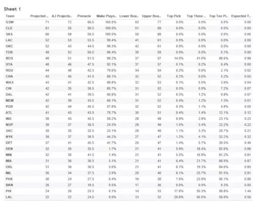 森林狼新晋数据分析师Nick Restifo谈篮球数据分析 - Data Application Lab