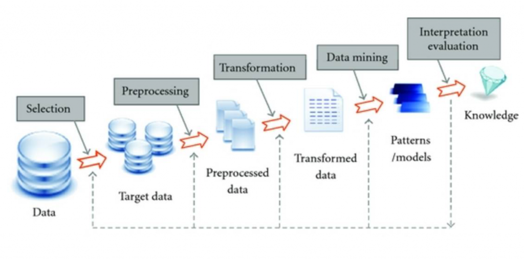 参加kaggle竞赛是怎样一种体验？ - Data Application Lab