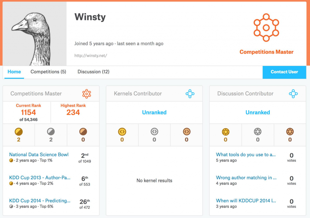 参加kaggle竞赛是怎样一种体验？ - Data Application Lab