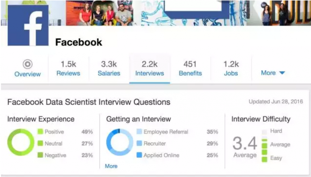 FB, Uber, Airbnb等数据岗面试分析集锦 - Data Application Lab