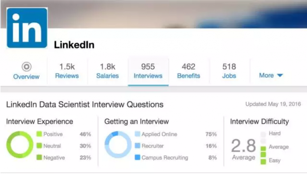 FB, Uber, Airbnb等数据岗面试分析集锦 - Data Application Lab
