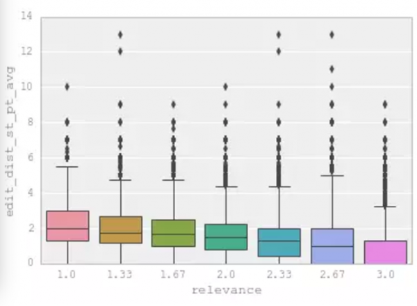 如何在 Kaggle 首战中进入前 10%？ - Data Application Lab