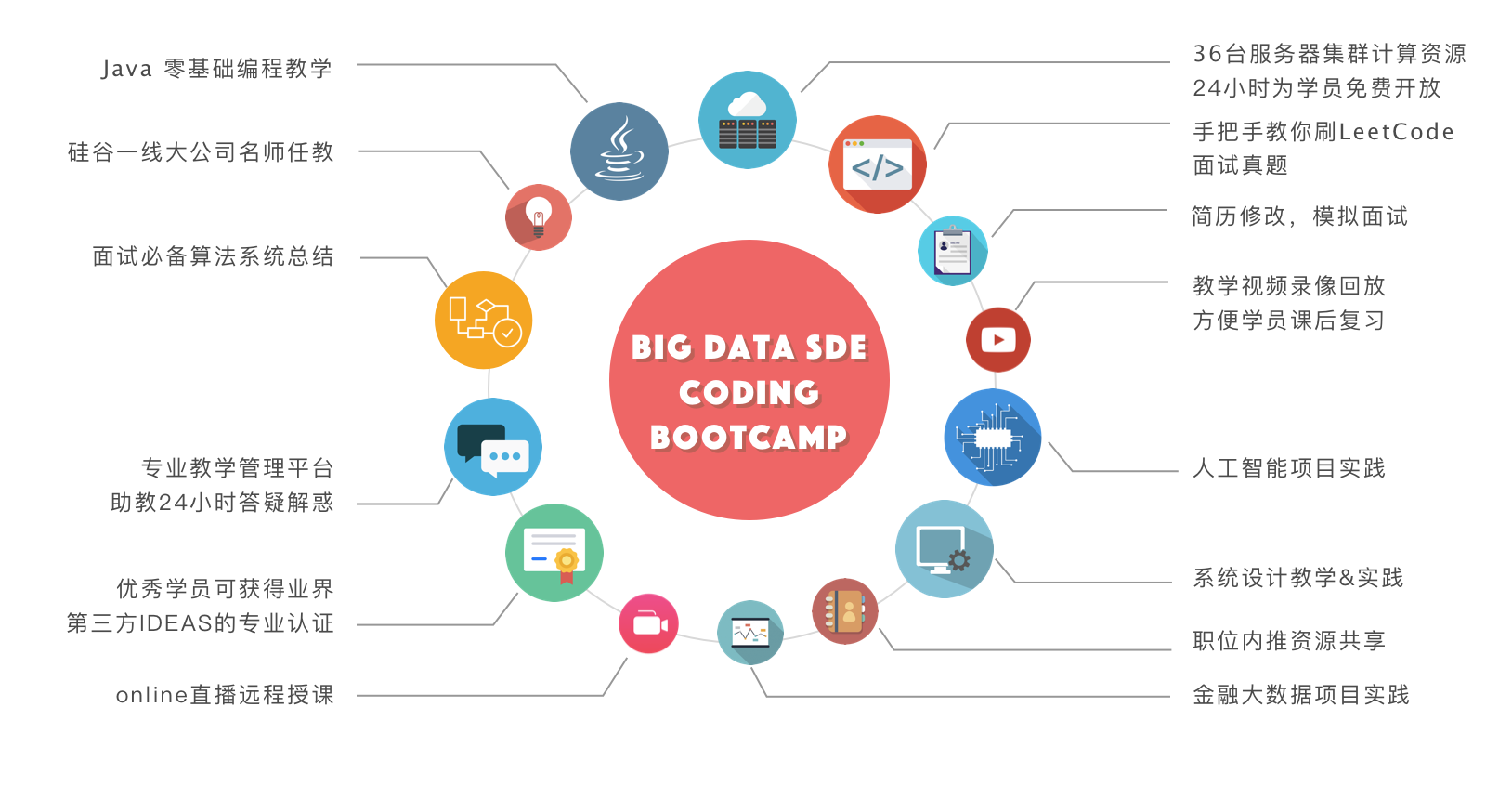 课程介绍 - Data Application Lab