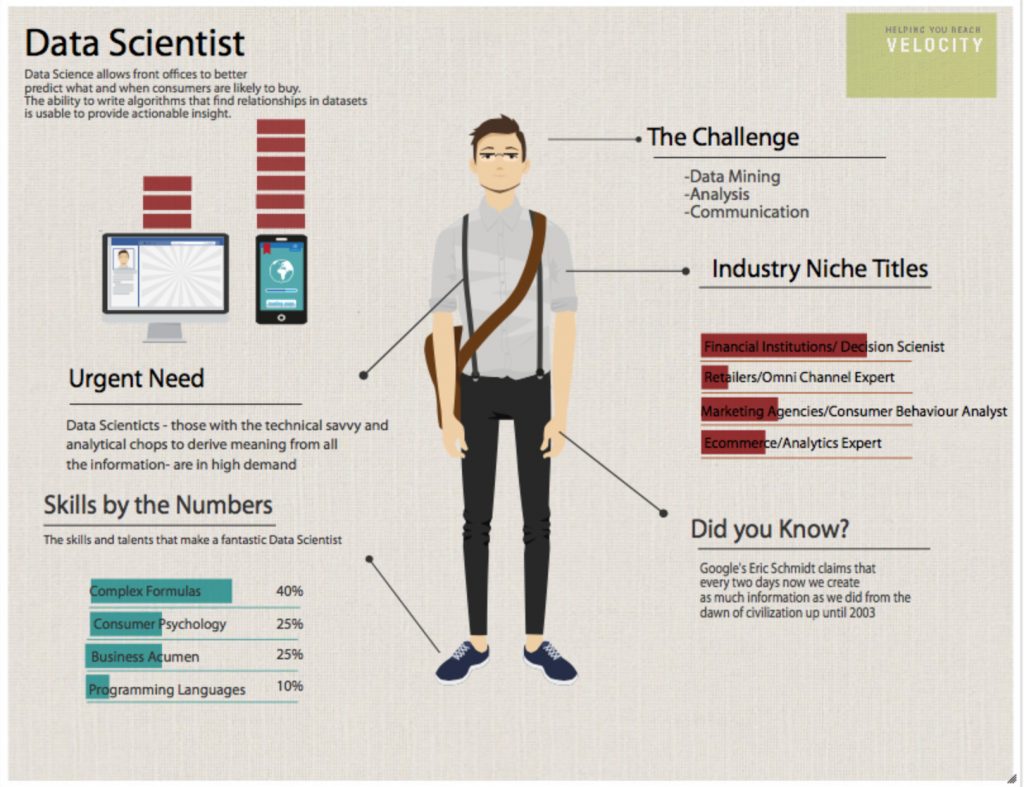 Data scientist Data Application Lab