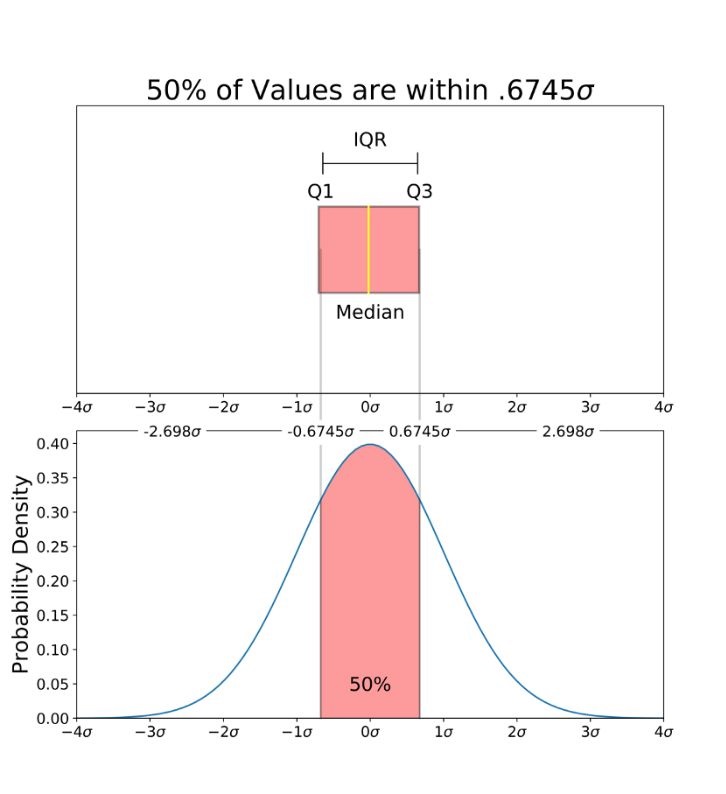 3分钟：boxplot 从入门到实操，今天你更博学了吗？ - Data Application Lab