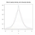 史上最全！41道 Machine Learning 高频面试题都在这里了。 - Data Application Lab