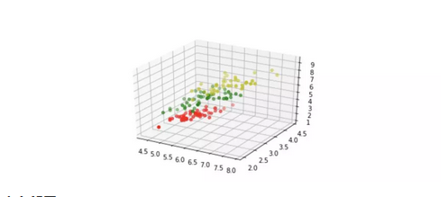 7-2 - Data Application Lab