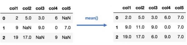 6种常见处理Missing Value的方法 - Data Application Lab