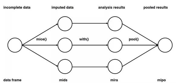 6种常见处理Missing Value的方法 - Data Application Lab