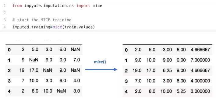 6种常见处理Missing Value的方法 - Data Application Lab