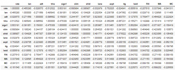 5步上手教你绘制Heatmap - Data Application Lab