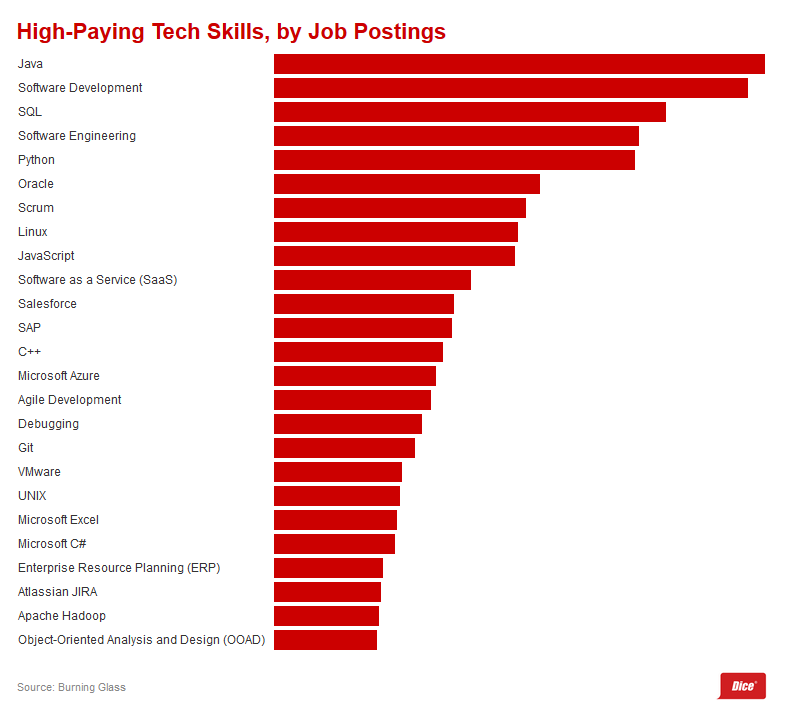 6401-1 - Data Application Lab
