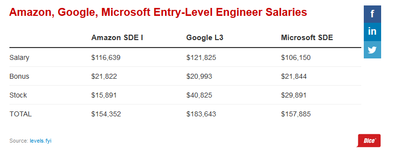6402-1 - Data Application Lab