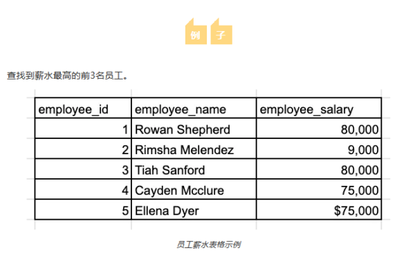 Sql面试终极指南(附习题) Data Application Lab