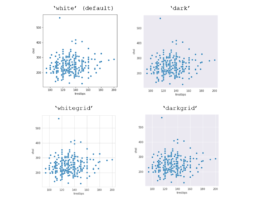 Seaborn-styles - Data Application Lab