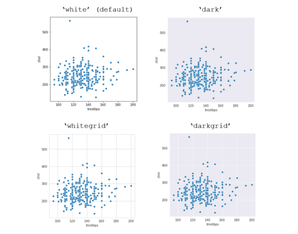 Seaborn-styles - Data Application Lab