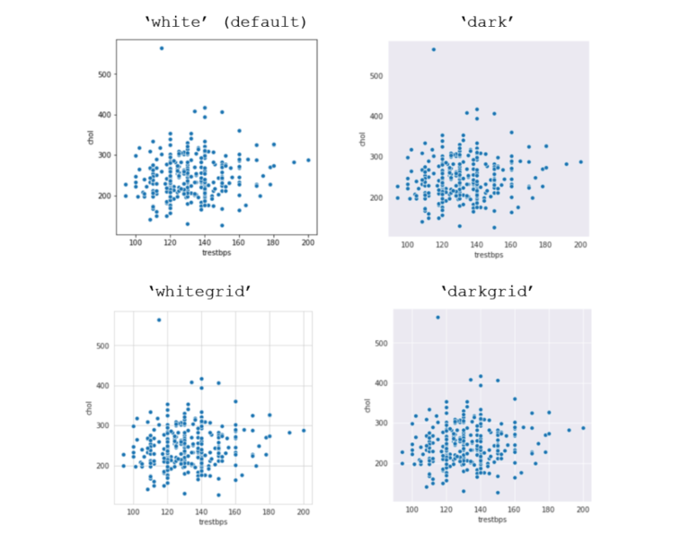 Seaborn styles Data Application Lab