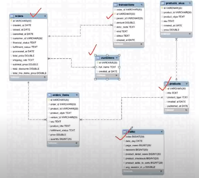 E-commerce-dataset是什么样的呢 - Data Application Lab