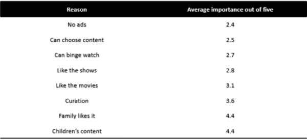 Netflix案例分析：他们是如何运用大数据科学技术的？ - Data Application Lab