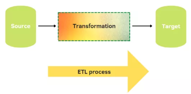 为什么BI 对数据科学家很重要？ - Data Application Lab