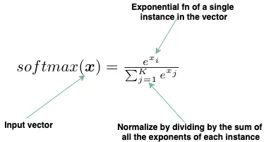 Softmax函数 - Data Application Lab