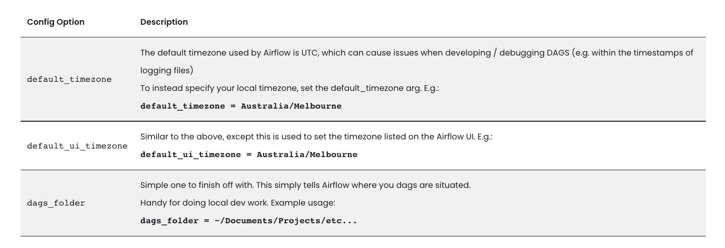 Common-Airflow-config-options - Data Application Lab