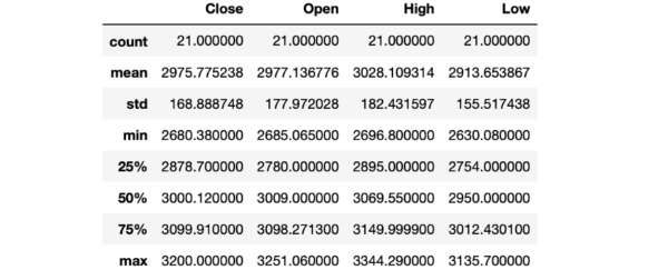 df.describe-1 - Data Application Lab