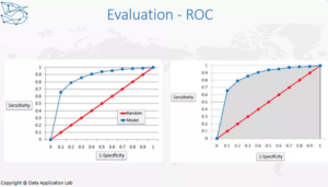 Classification Algorithm 101: 一小时学会机器学习的分类算法 - Data Application Lab