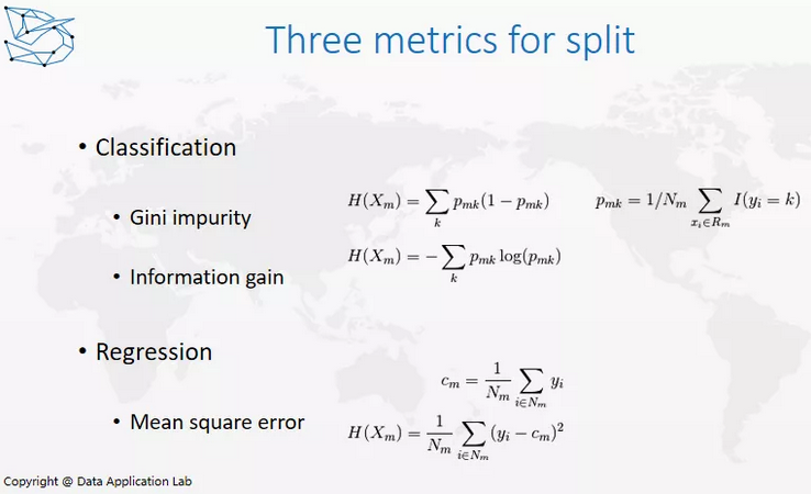 Classification Algorithm 101: 一小时学会机器学习的分类算法 - Data Application Lab