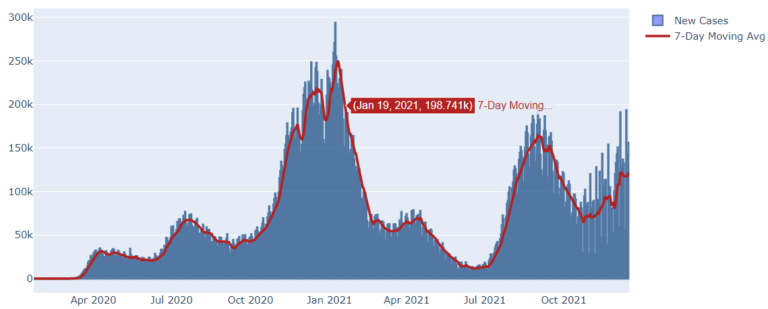 A-Basic-Interactive-Combo-Chart-Using-Plotly - Data Application Lab