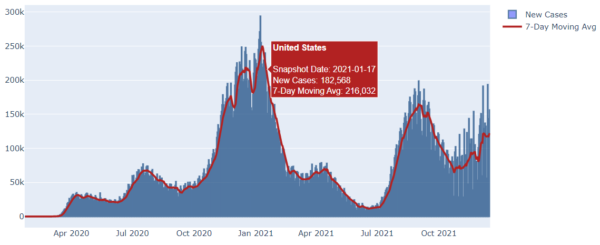 从Marplotlib到Plotly: 教你入门Python数据可视化 - Data Application Lab