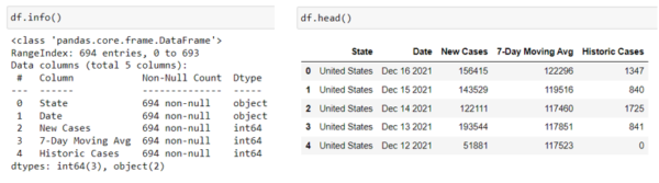从marplotlib到plotly 教你入门python数据可视化 Data Application Lab