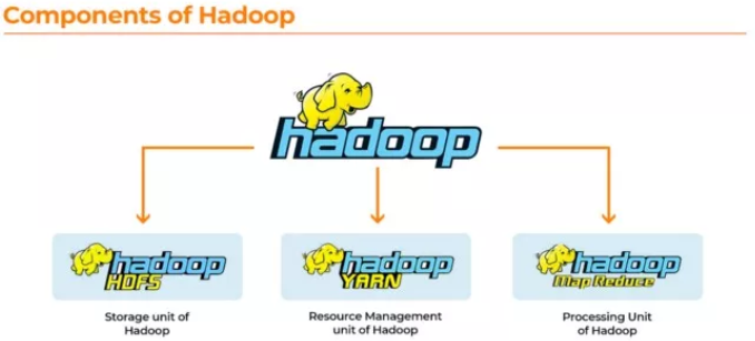 Hadoop是什么？一篇文章带你快速入门 - Data Application Lab
