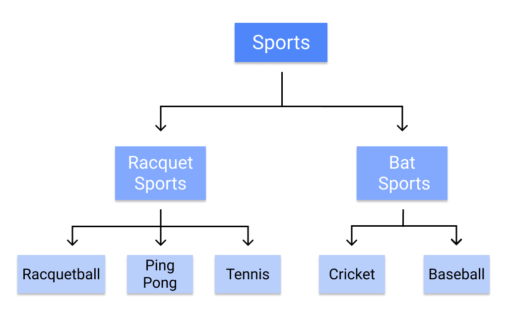 decision-tree-sports - Data Application Lab