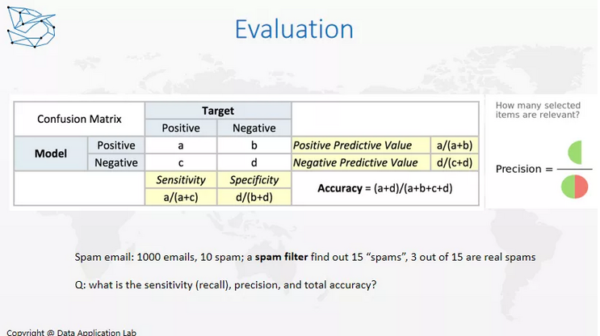 Classification Algorithm 101 一小时学会机器学习的分类算法 Data Application Lab 8874