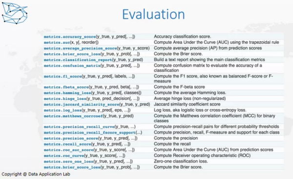 Classification Algorithm 101 一小时学会机器学习的分类算法 Data Application Lab
