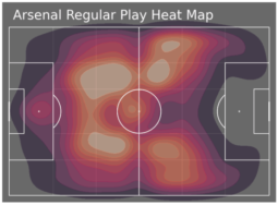 一篇文章带你了解——数据分析在体育行业的应用 - Data Application Lab