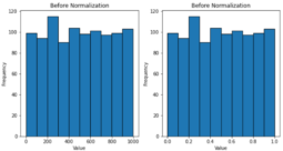 Standardization vs Normalization——数据人老说的“标准化”与“归一化”是什么？ - Data ...