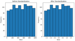 Standardization vs Normalization——数据人老说的“标准化”与“归一化”是什么？ - Data ...