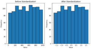 Standardization vs Normalization——数据人老说的“标准化”与“归一化”是什么？ - Data ...
