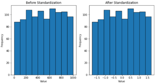 Standardization vs Normalization——数据人老说的“标准化”与“归一化”是什么？ - Data ...