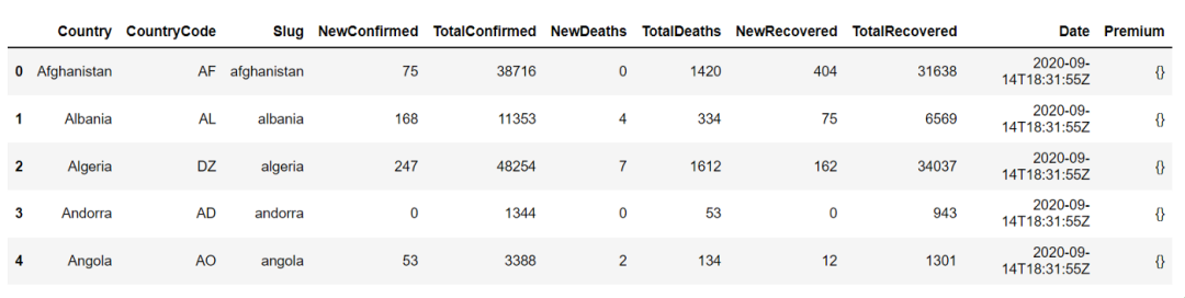 10个Python函数，帮你解决70%的数据分析问题 - Data Application Lab