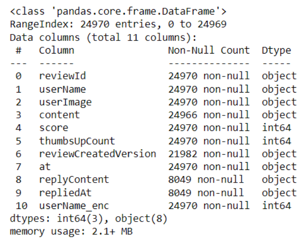 数据清理必备的Python Packages - Data Application Lab