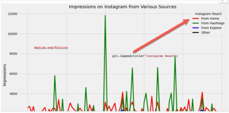 强大的 Python Matplotlib 函数——创建漂亮的数据可视化 Data Application Lab