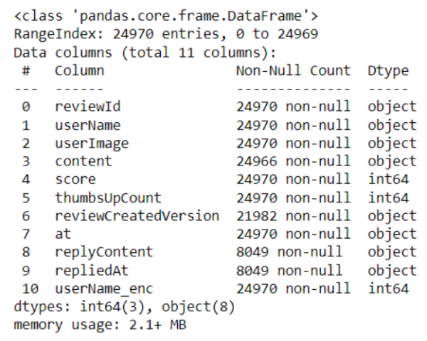 数据清理必备的Python Packages - Data Application Lab