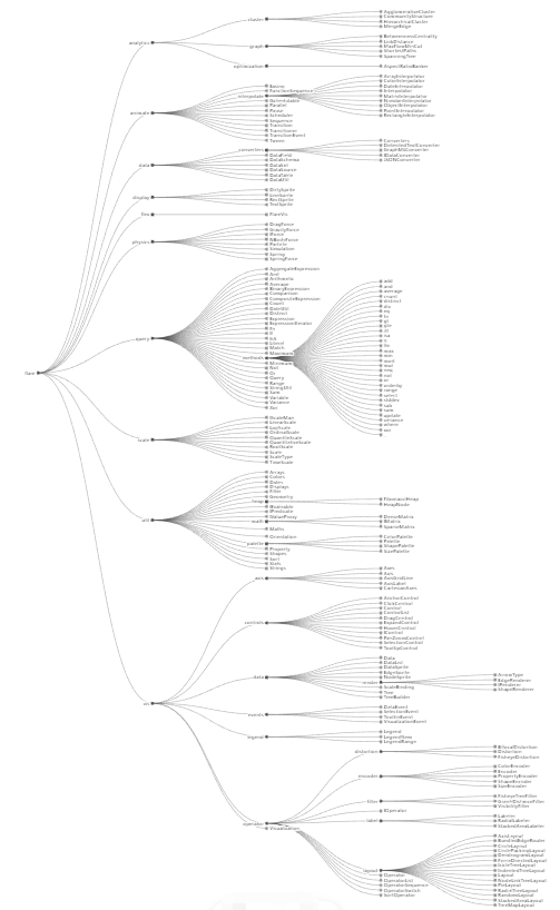 数据可视化的6个等级，快看看你修炼到哪一层了！ - Data Application Lab