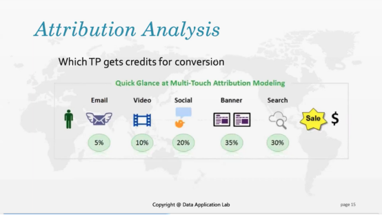 Business Analyst如何做Digital Marketing？ - Data Application Lab