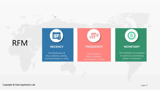 Business Analyst如何做Digital Marketing？ - Data Application Lab