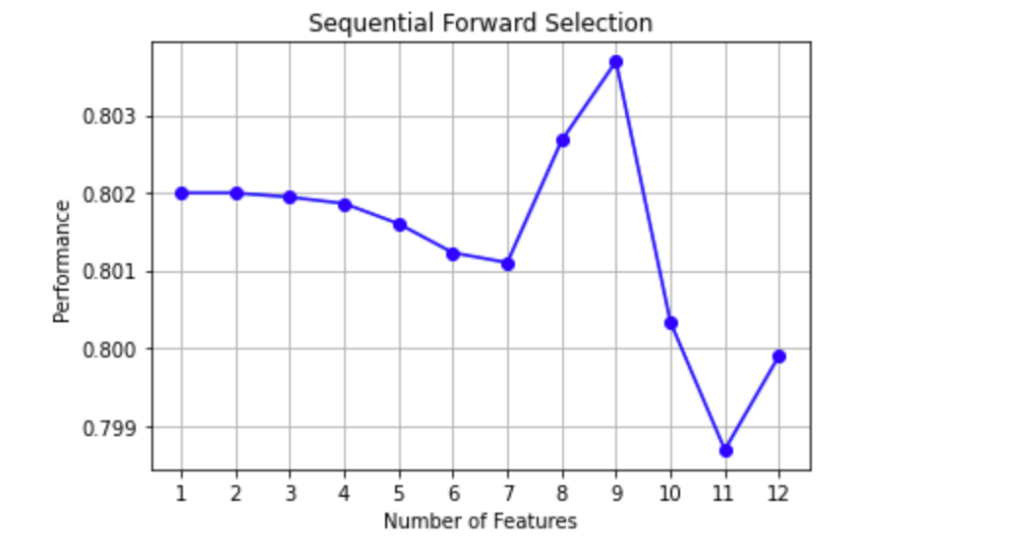 什么是特征选择？为什么它很重要？ - Data Application Lab