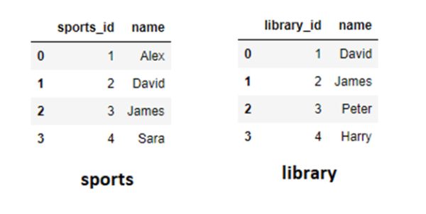 快速上手Pandas数据结构合并 - Data Application Lab
